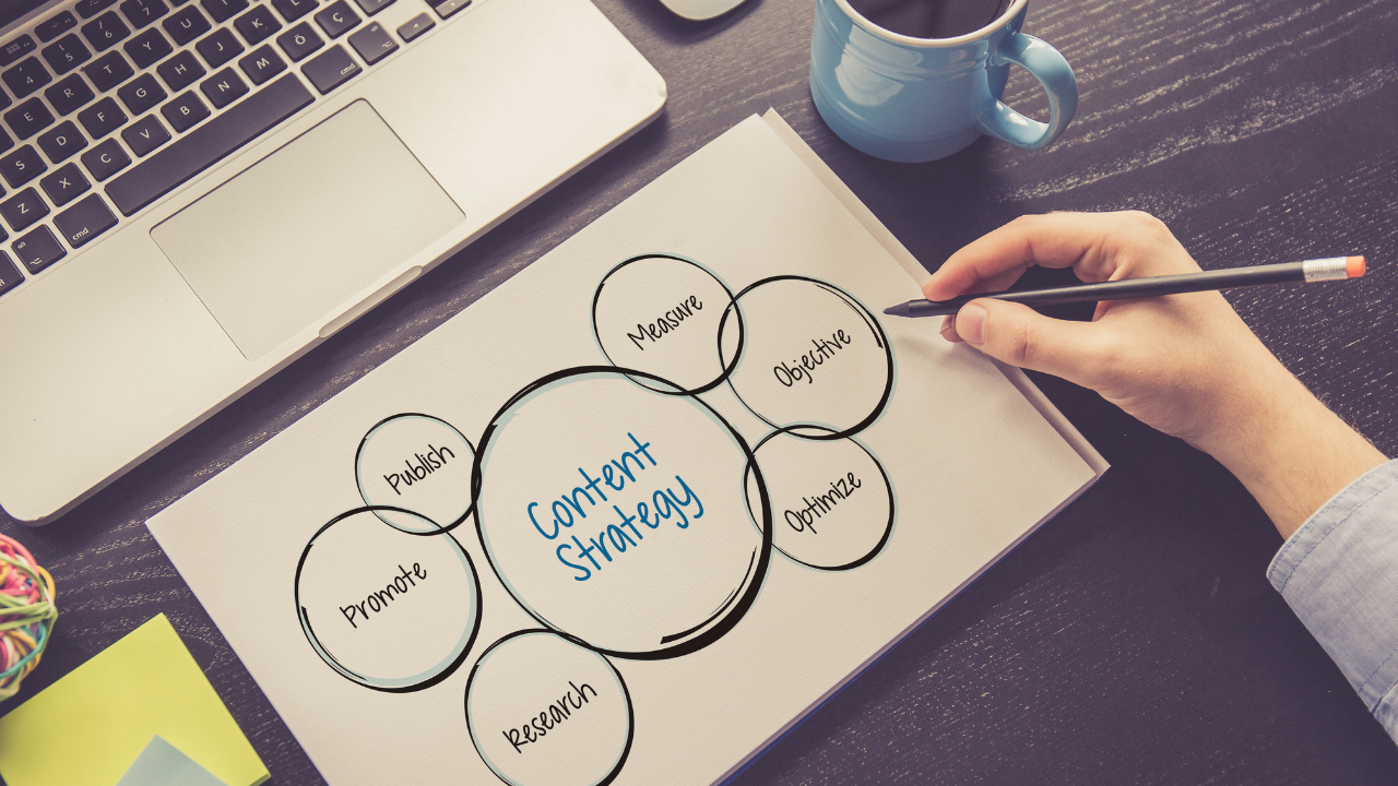 What is Your Content Strategy? - Ballen Brands